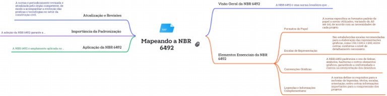 Guia Completo da NBR 6492 | PDF | Engenharia | Informação