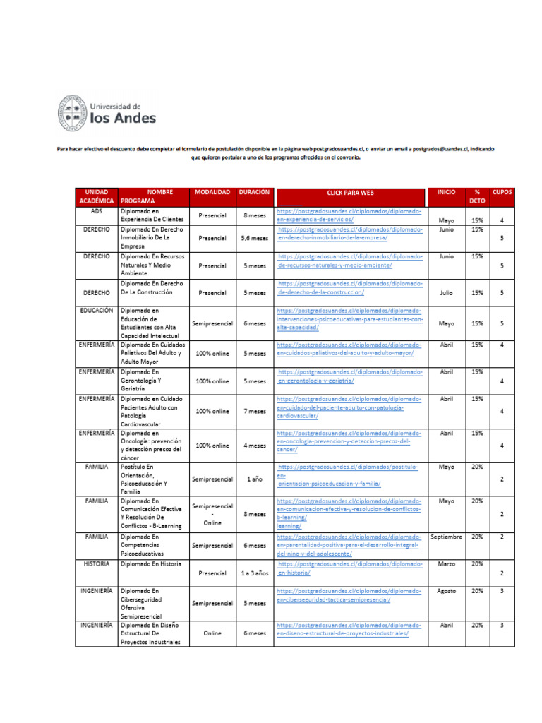 Documentos | PDF | Crecimiento personal y profesional