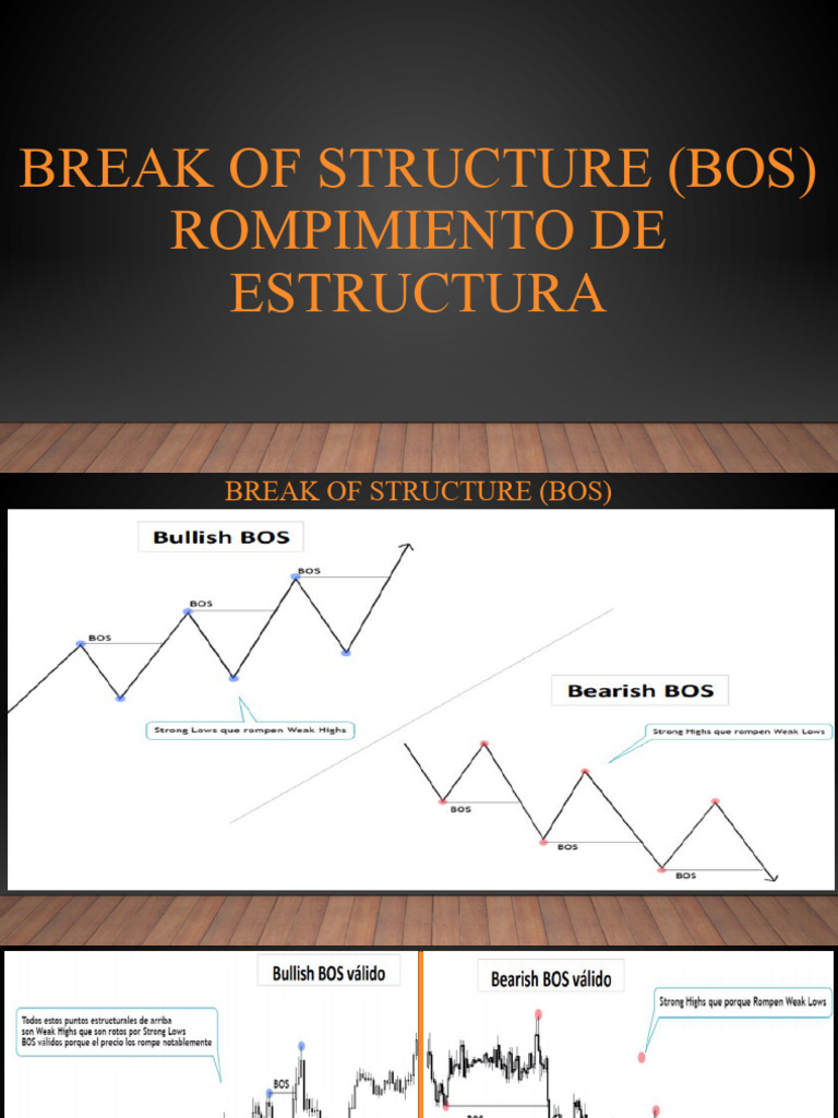3 Break of Structure (BOS) 3 | PDF