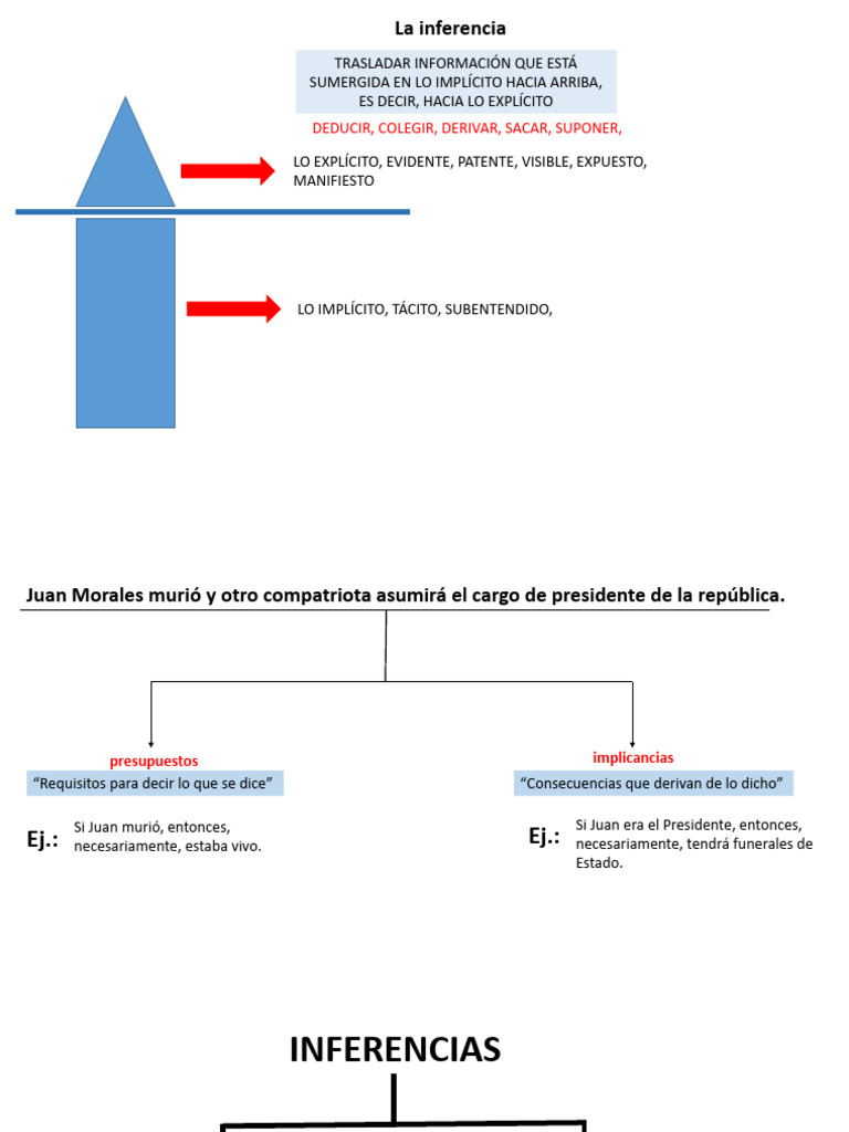la inferencia | PDF | Inferencia | Razonamiento deductivo