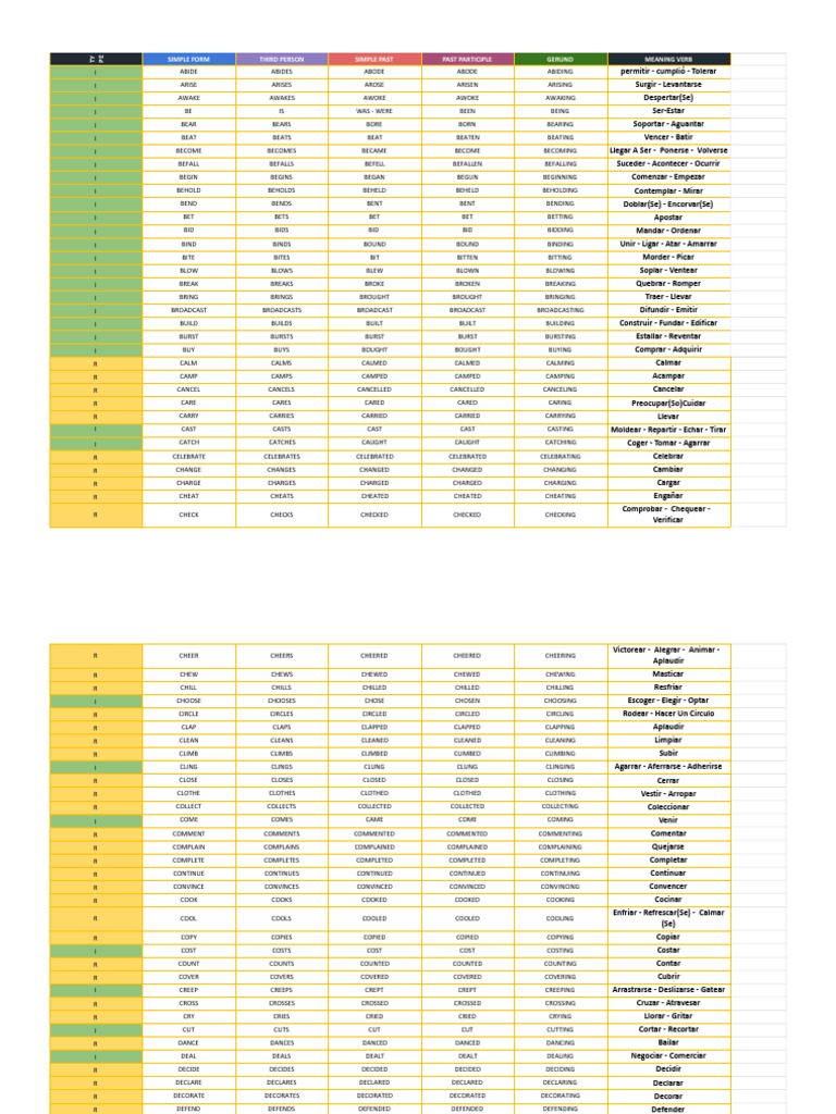 Lista De Verbos Irregulares Y Regulares Hoja 3 Pdf Linguistic