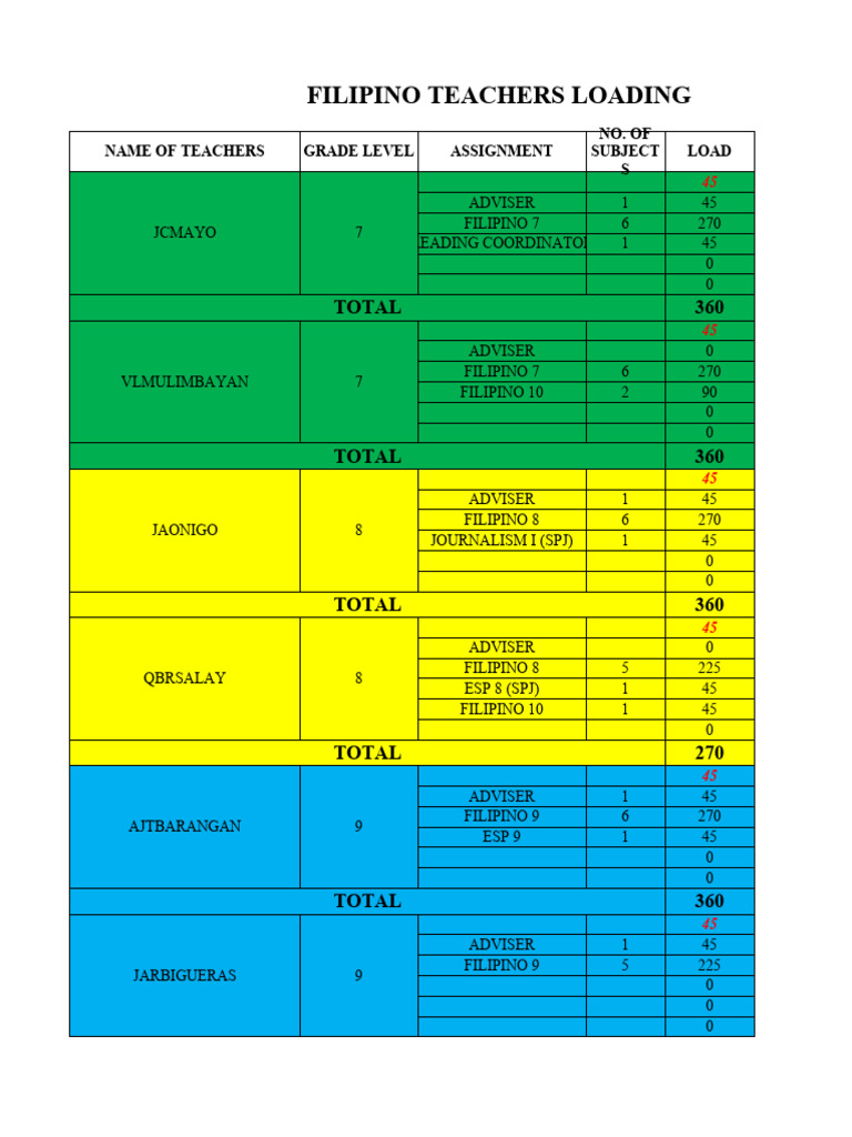 Filipino Teachers' Workload Overview | PDF