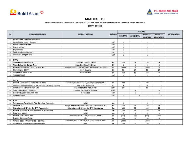 Materia List Sjs (Fix) | PDF