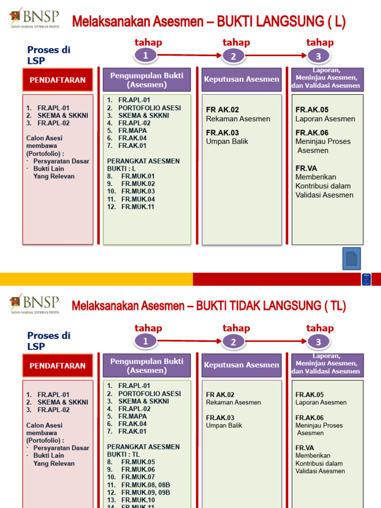 Tahapan Melaksanakan Asesmen | PDF