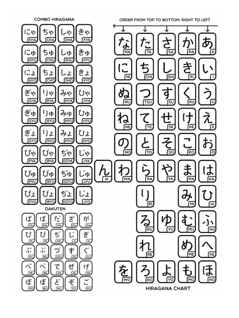 Hiragama Chart | PDF