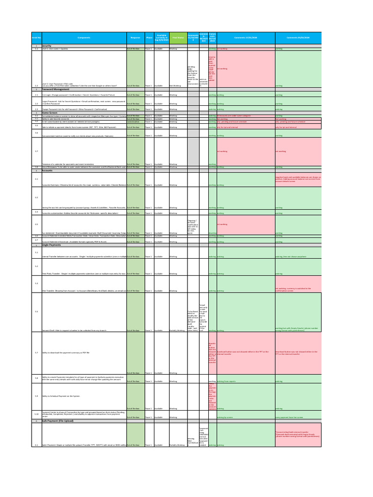 Corporate Channel Roadmap 05-02-2024 | PDF | Password | Banks