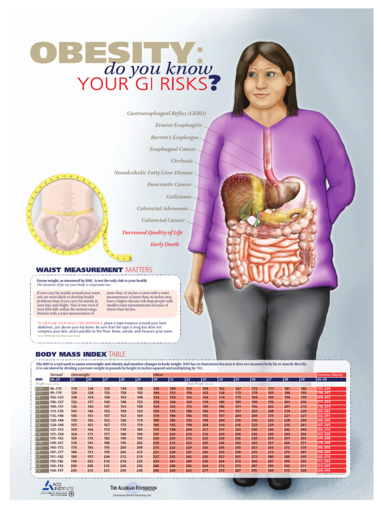 Importance of Waist Measurement for Health | PDF | Body Mass Index | Waist