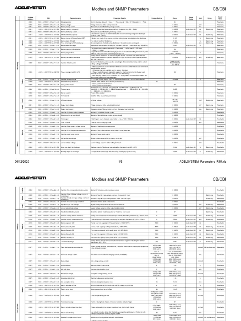 CBI2801224A Modbus-and-SNMP-Parameters | PDF | Mains Electricity | Lithium Ion Battery
