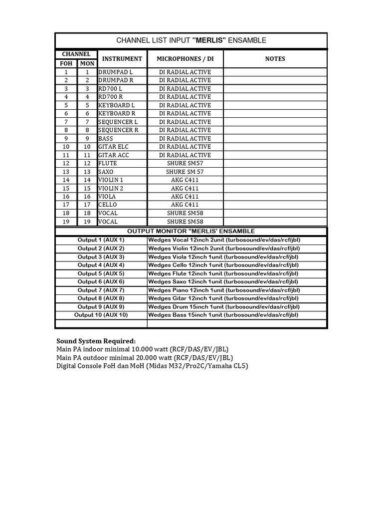 Merlis Riders | PDF