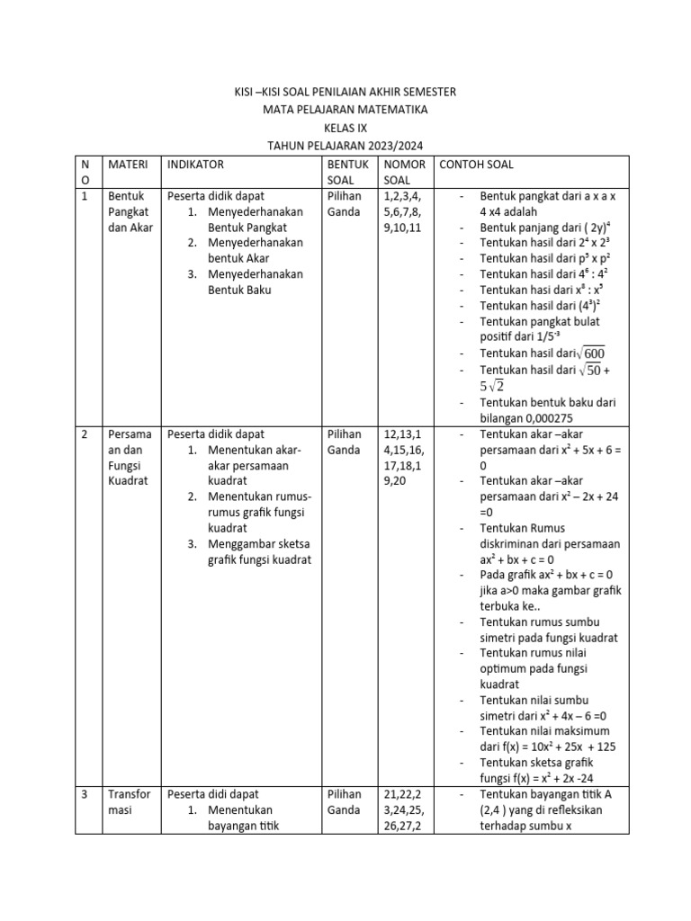 KISI - KISI PAS Kelas 9 20232024 | PDF