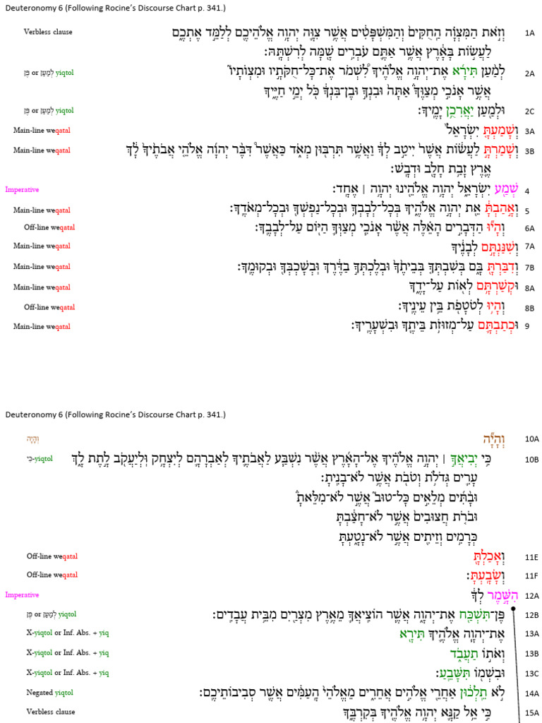 Deut 6 1-25 Rocine Discourse Analysis | PDF