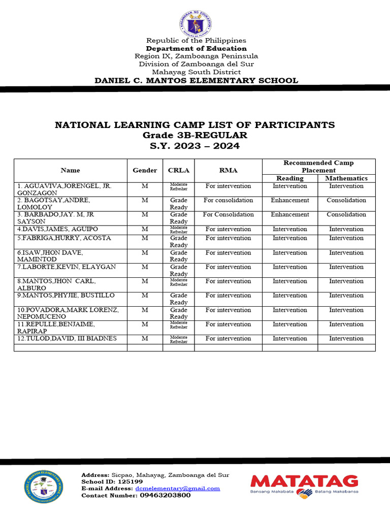 Grade-3BREGULAR 2024 | PDF