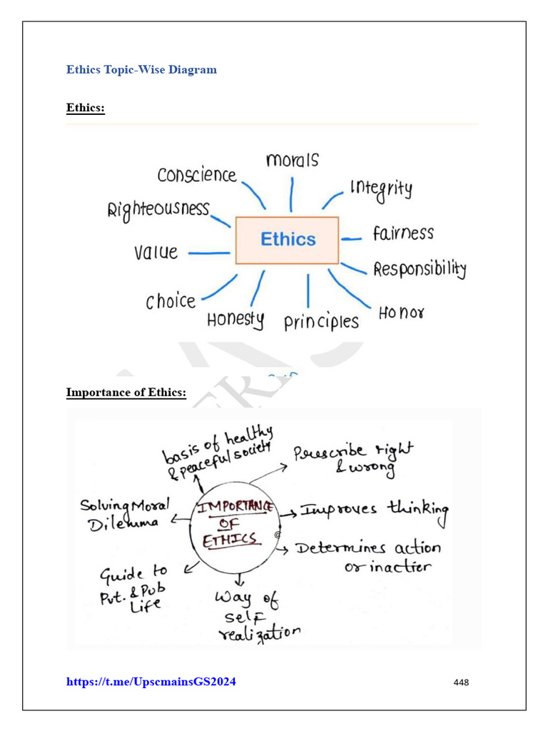 Ethics Diagram | PDF | Governance | Attitude (Psychology)