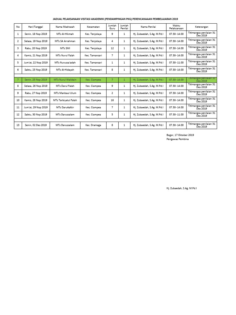 Jadual PKG 2022 NH | PDF