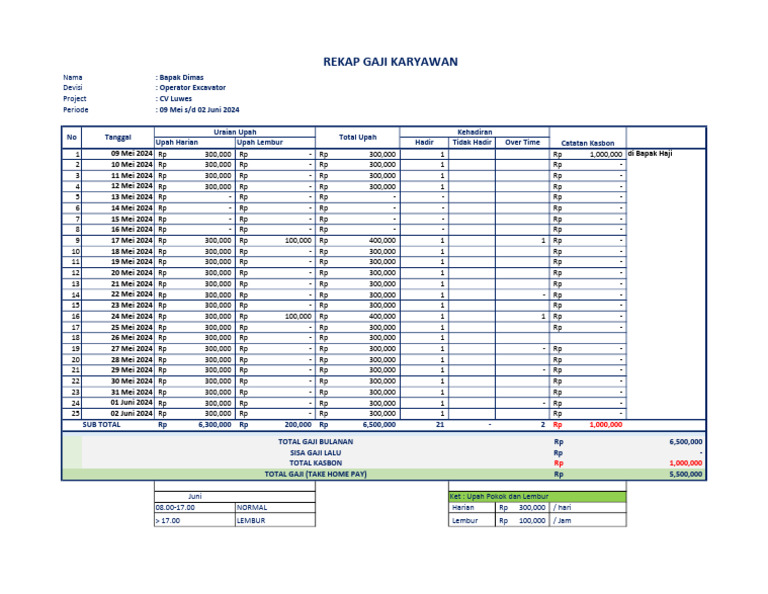Rekap Gaji Operator (Dimas) 09 Mei - 02 Juni 2024-1 | PDF