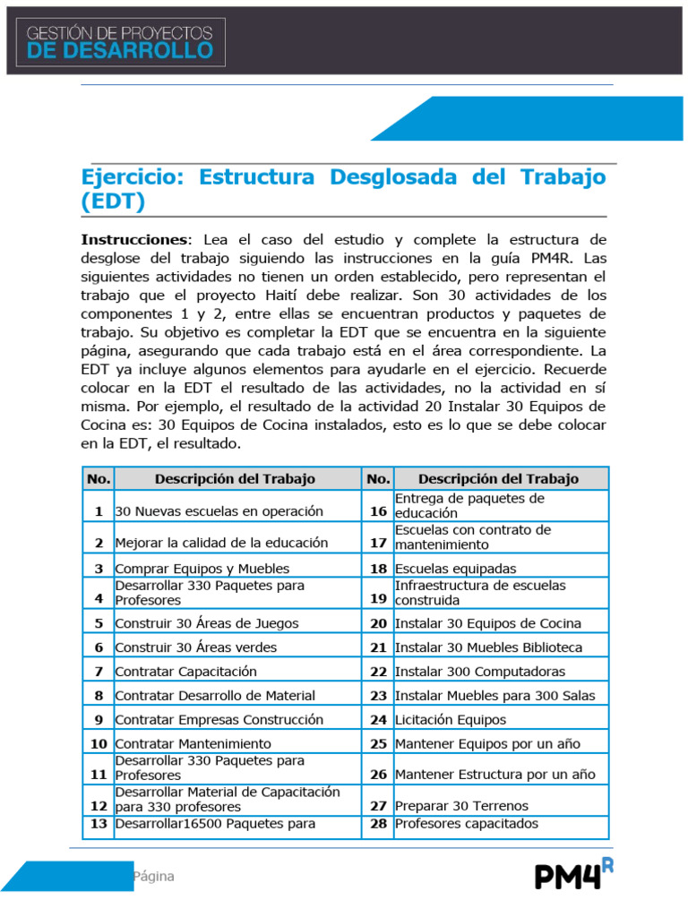 Tarea 02 - Complemento EDT | PDF