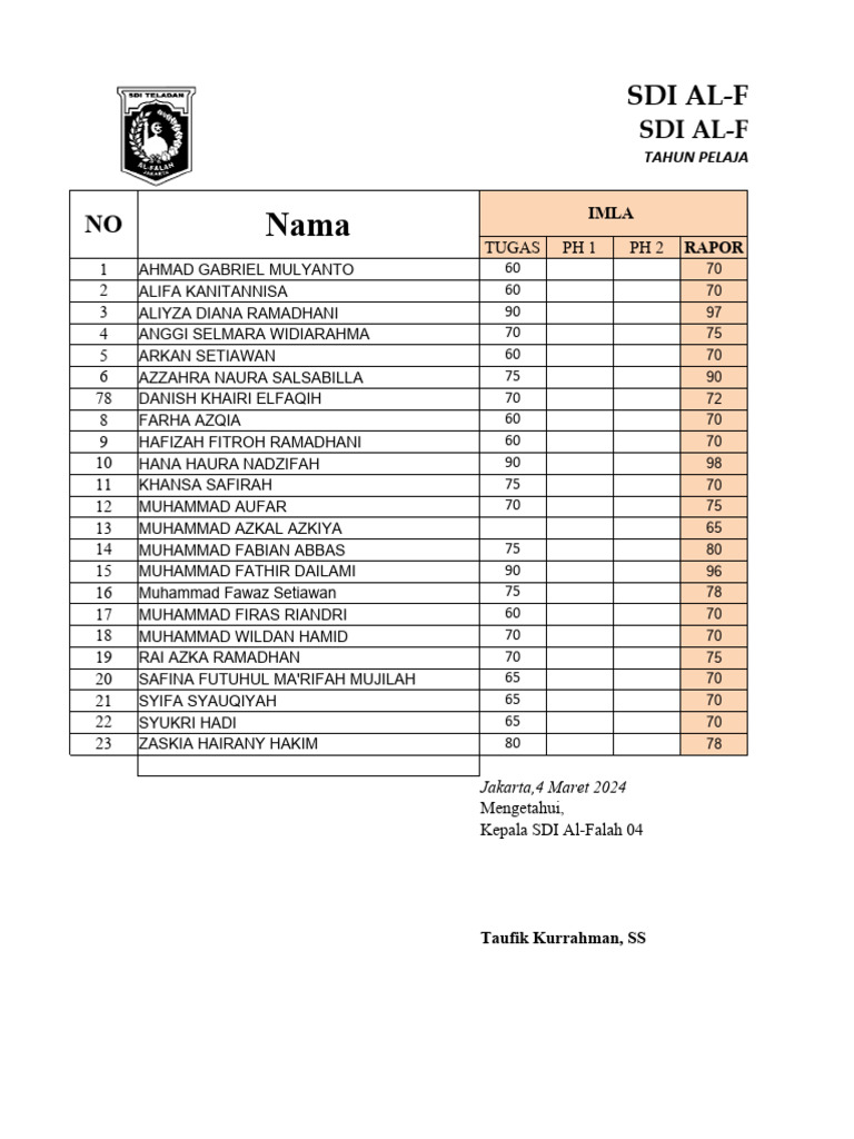 SDI Al-Falah 04 Student Scores 2023-2024 | PDF