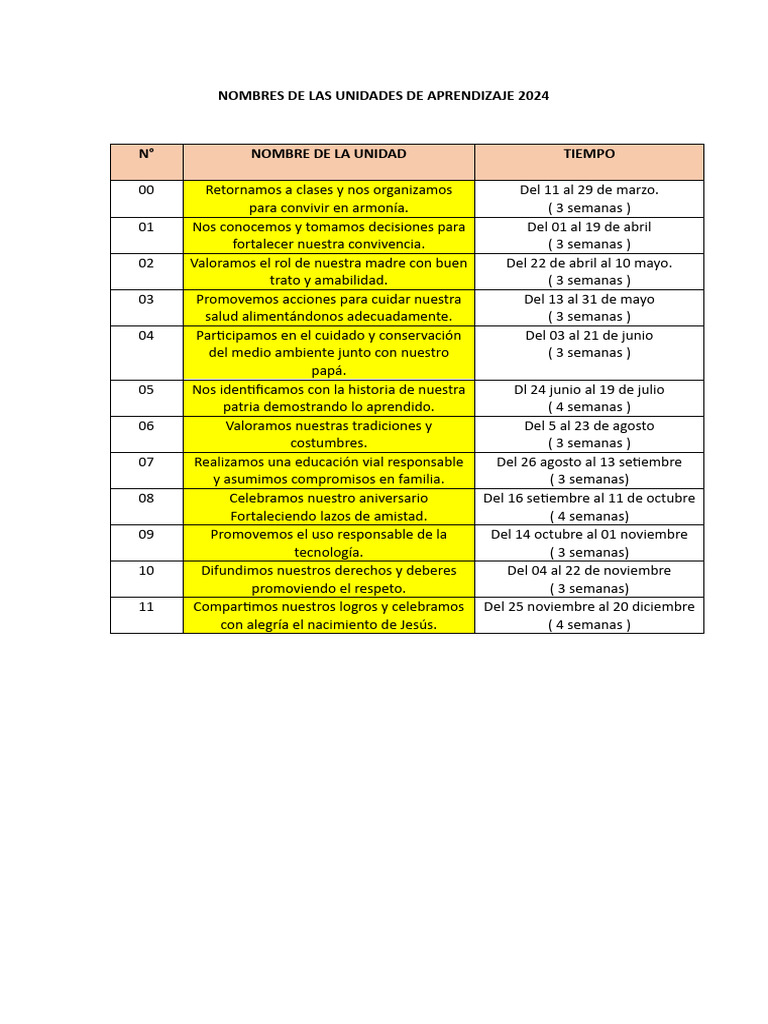 Nombres de Las Unidades de Aprendizaje 2024 | PDF | Estudios de idiomas extranjeros | Salud y ...