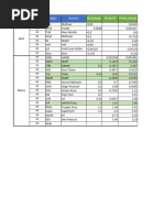Egfr Chart | PDF | Clinical Medicine | Physiology