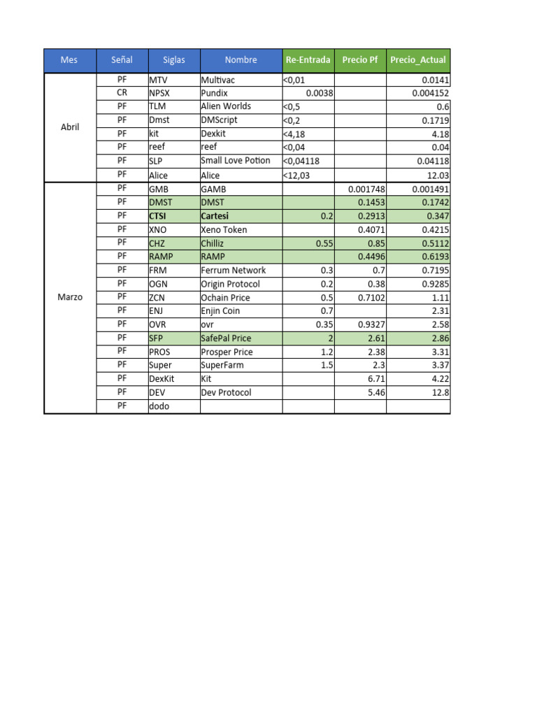 ALter Coins PF CR 202104 | PDF
