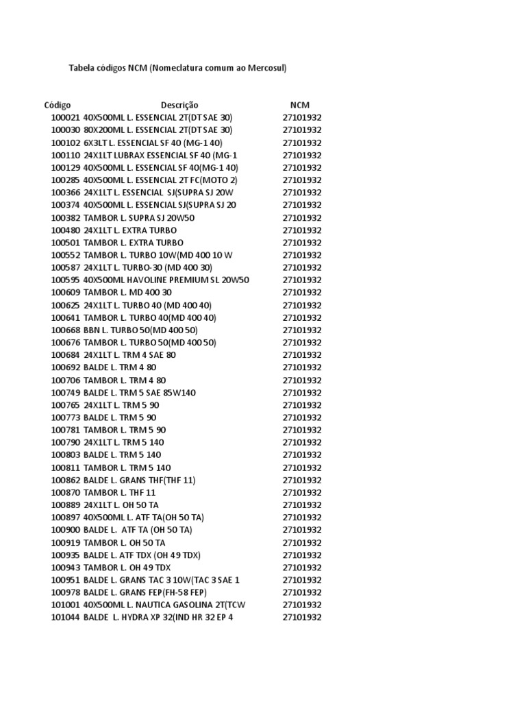 Tabela de Códigos NCM | PDF