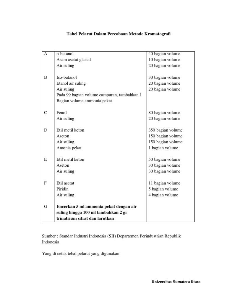 Standar Industri Indonesia | PDF