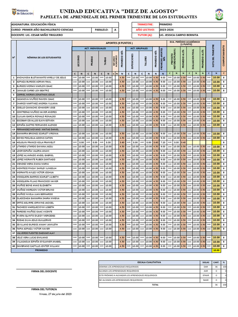 1 Cie A - EEFF | PDF