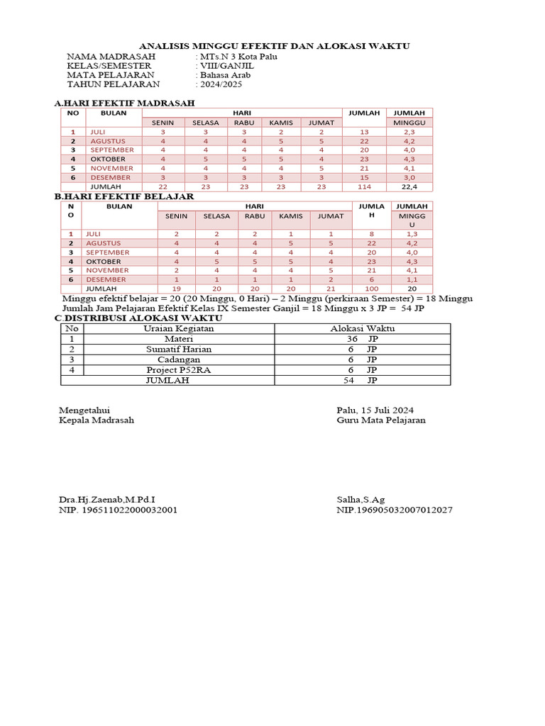 ANALISIS, PROTA, PROSEM Fix | PDF