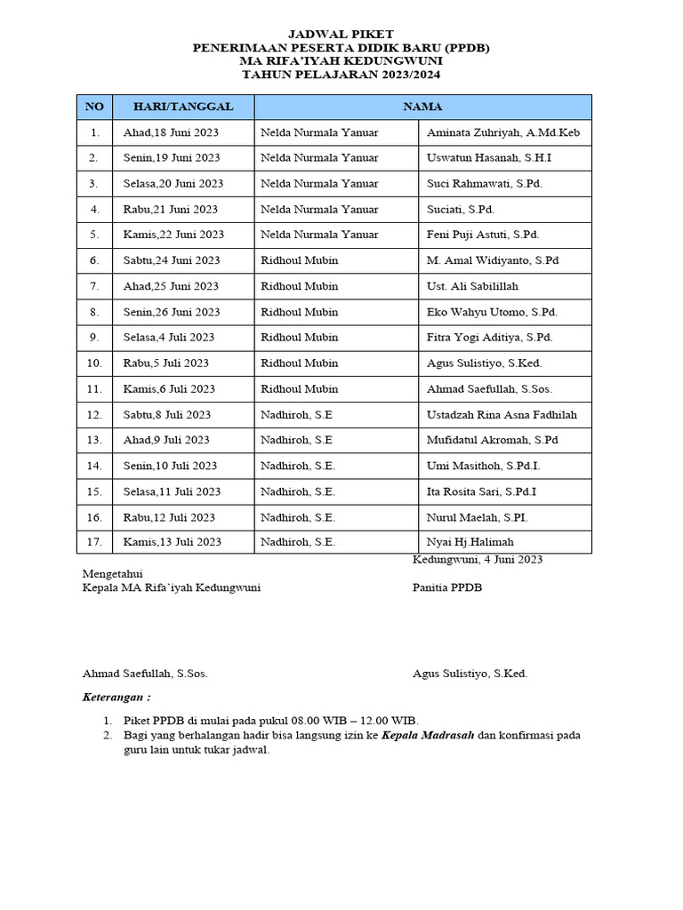 Piket PPDB 2023 | PDF