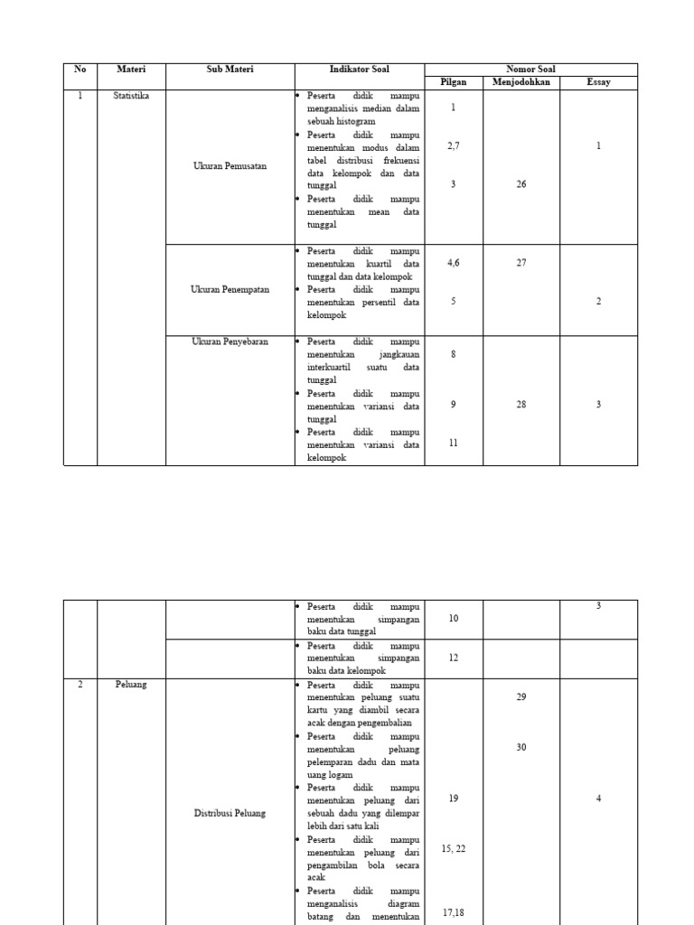Kisi-Kisi Matematika Wajib Kelas X Semester Genap | PDF