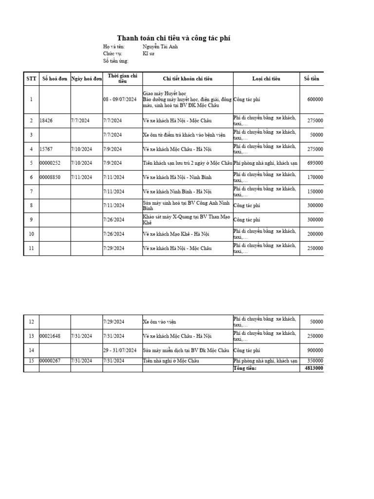 Bao Cao Chi Tieu Va Cong Tac Phi th7 - 24 | PDF