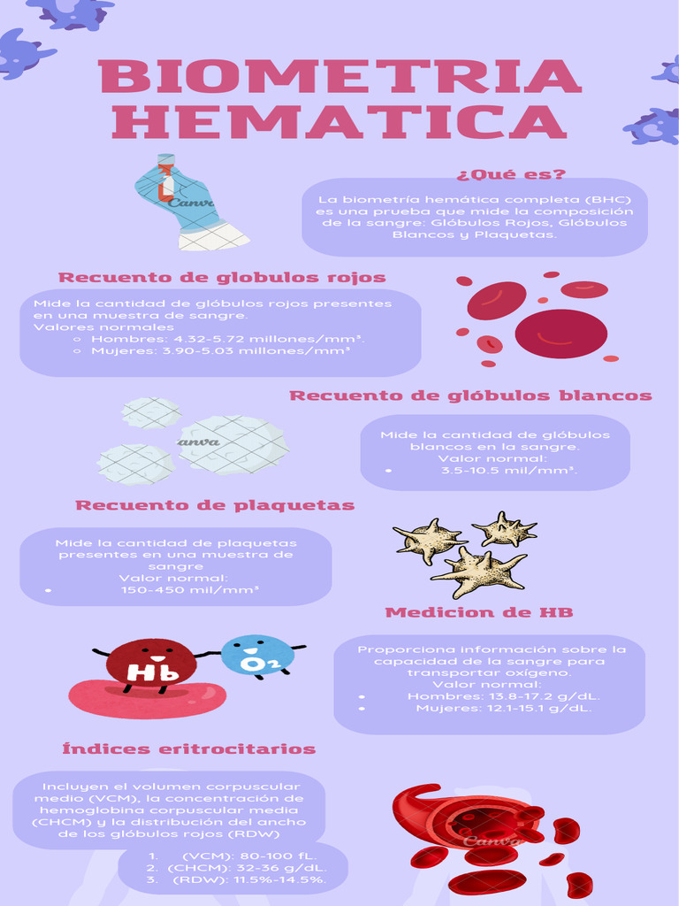 Biometria Hematica | PDF