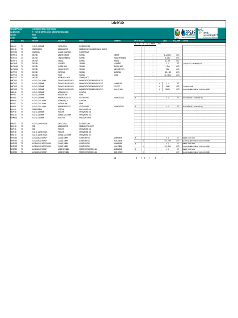 A8 Tag - List | PDF | Poco | Ingeniería en telecomunicaciones