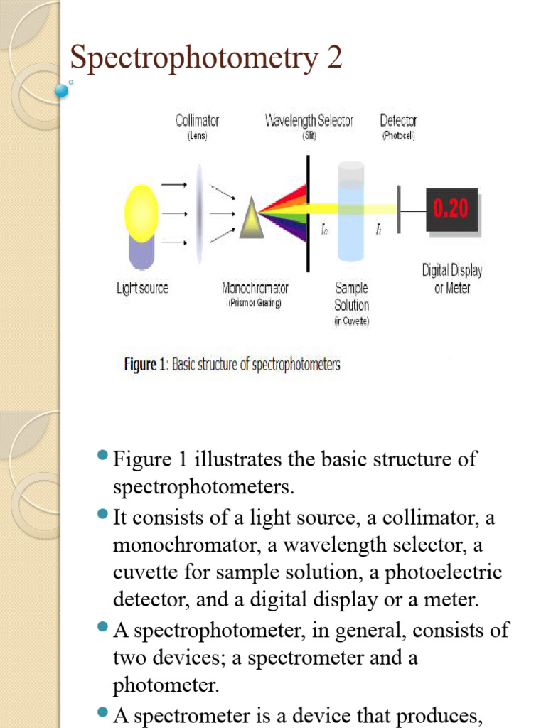 98.spectrophotometry 2 | PDF | Spectrophotometry | Absorbance