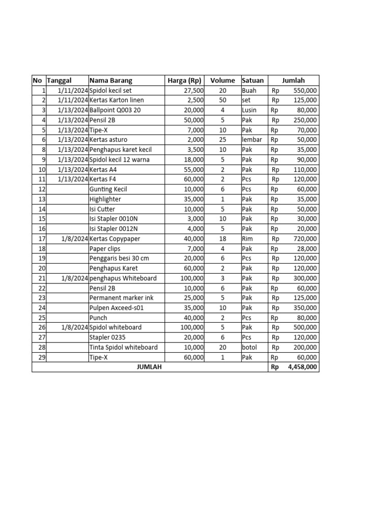 Pembelian Deli | PDF