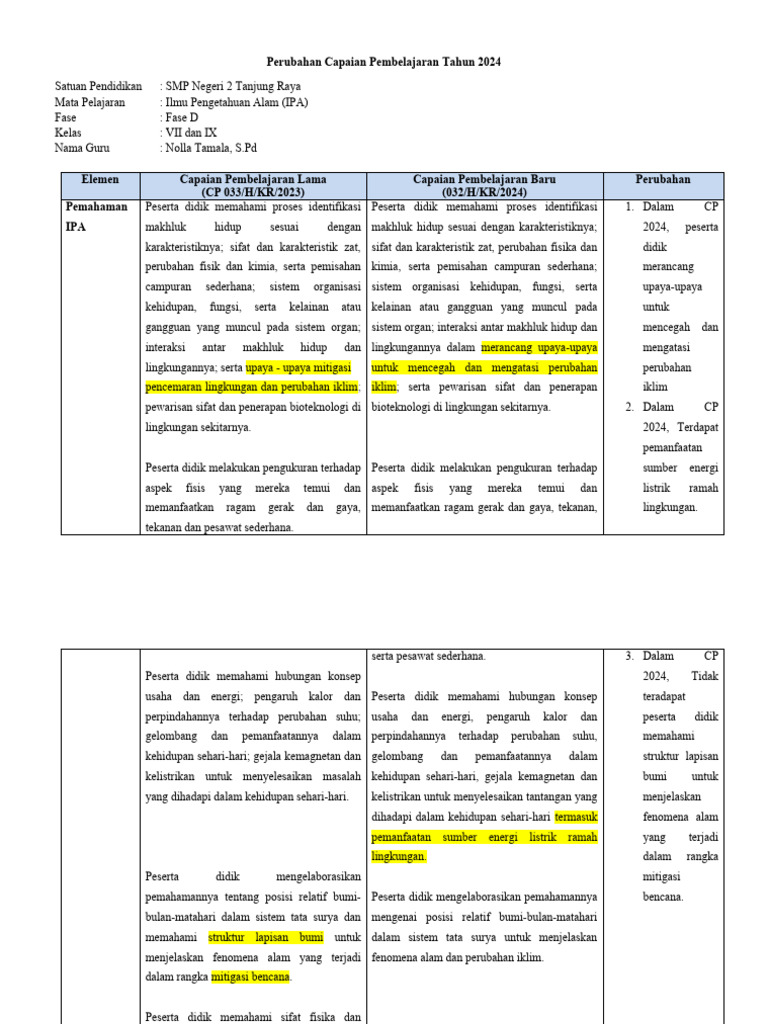 Perubahan Capaian Pembelajaran IPA 2024 | PDF | Sains & Matematika