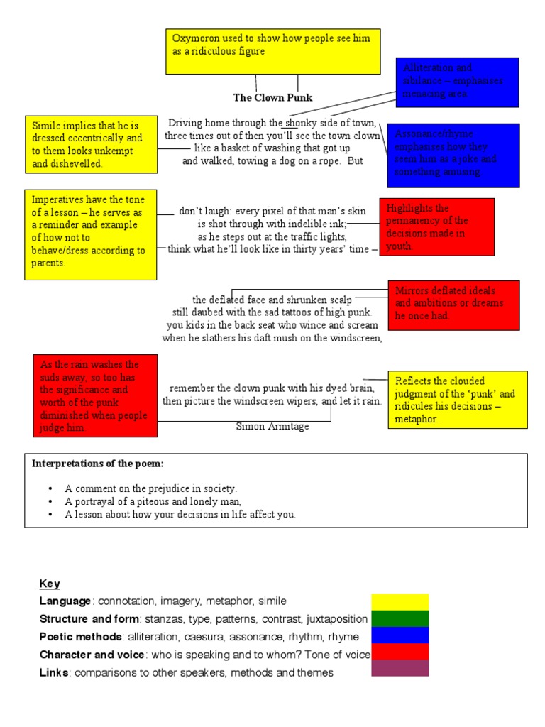 The Clown Punk | Download Free PDF | Poetry