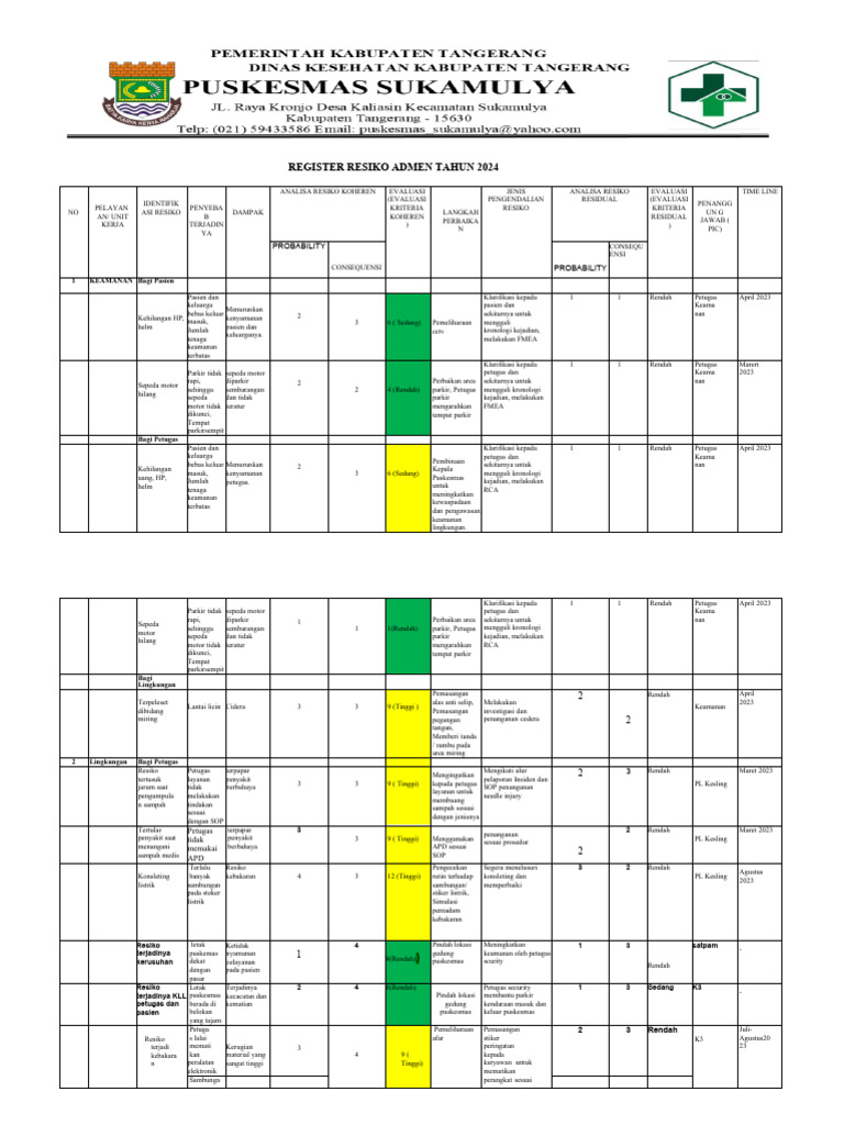 Analisis Resiko Admen | PDF