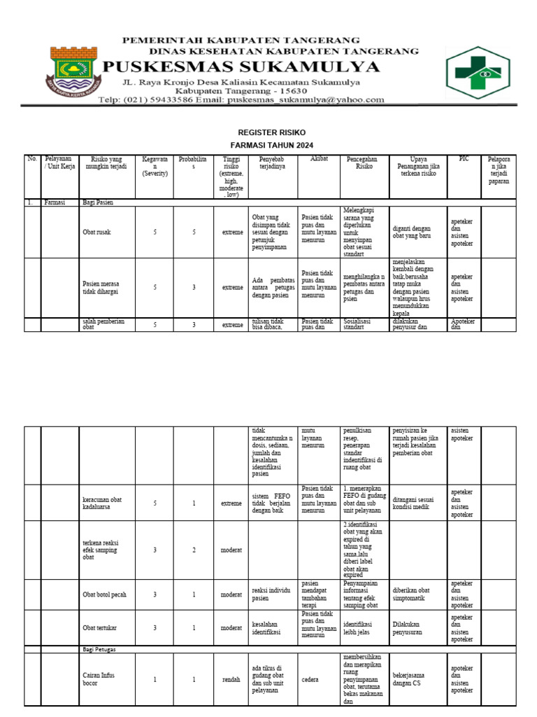 Analisis Resiko Farmasi | PDF