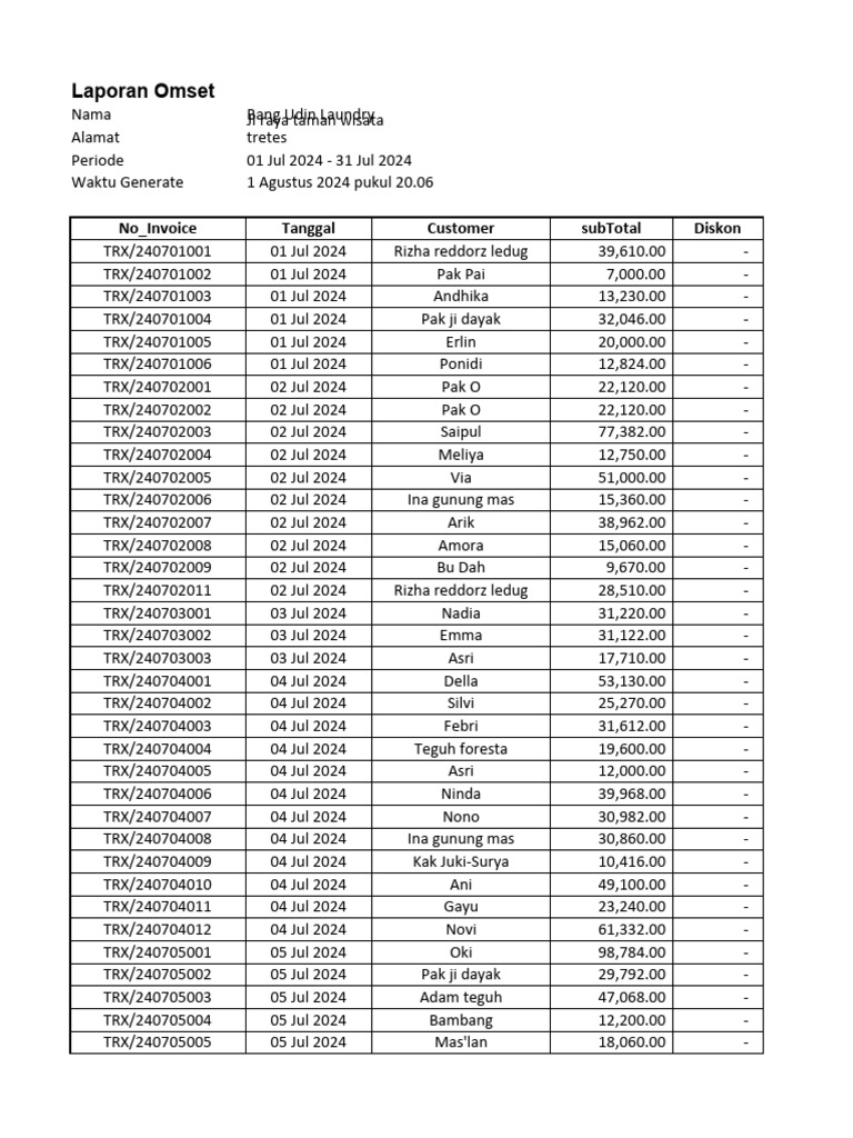 Laporan Omset 01 Jul 2024 Sampai 31 Jul 2024 | PDF