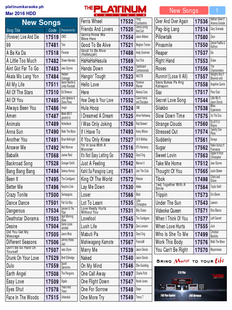 HDD 2016 March Additional Song List | PDF | Pop Music | Sound Recording