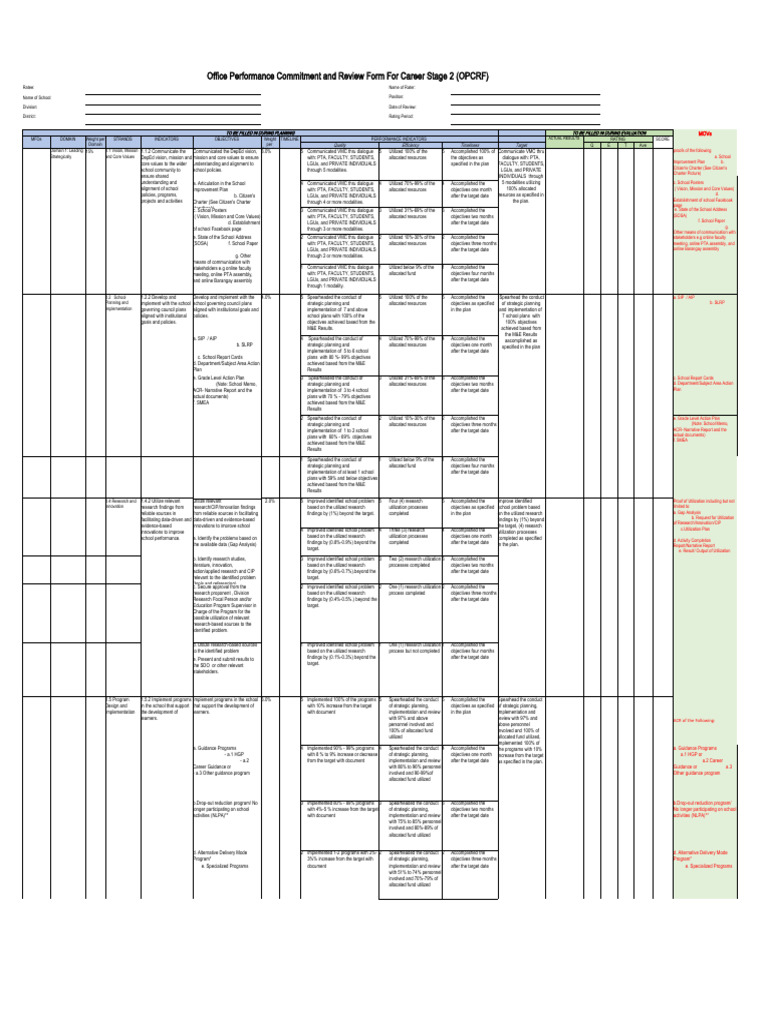 OPCRF CAREER STAGE 2 Revised Version 3 Final | PDF | Innovation | Strategic Planning