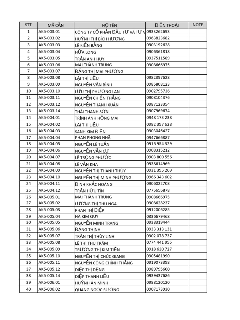 Data Akari - Nghĩa.xlsx - AK5-HUỆ | PDF