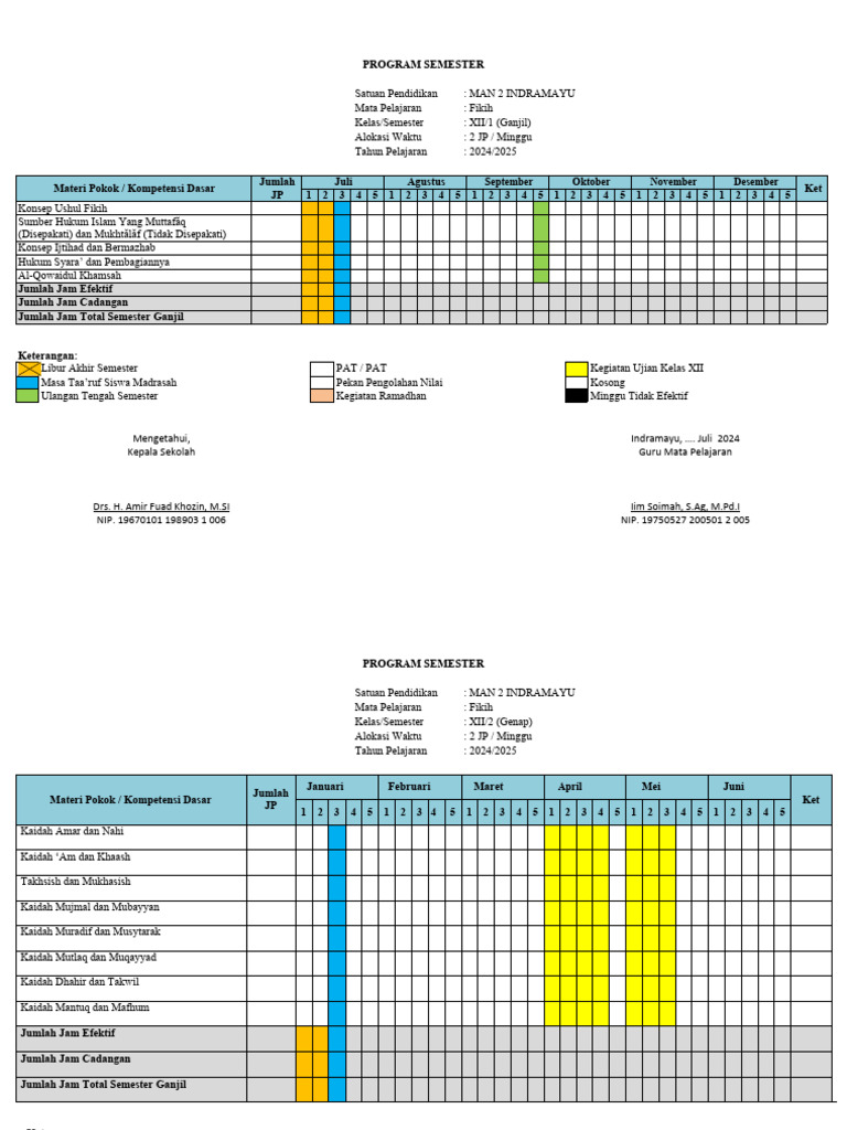Program Semester (Promes) | PDF