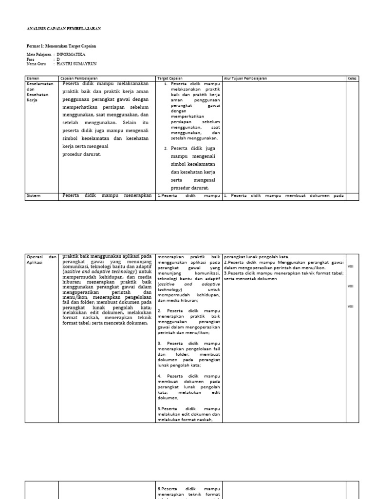 Target Capaian Pembelajaran Informatika | PDF