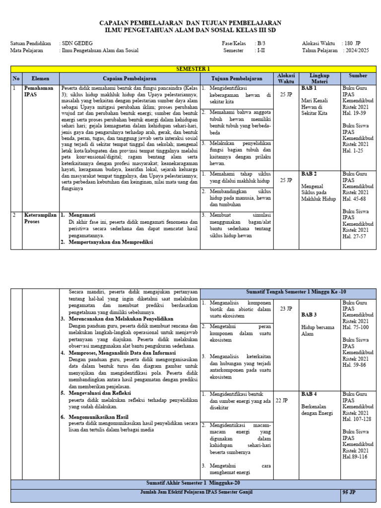 IPAS - CP Dan TP IPAS Kelas 3 | PDF