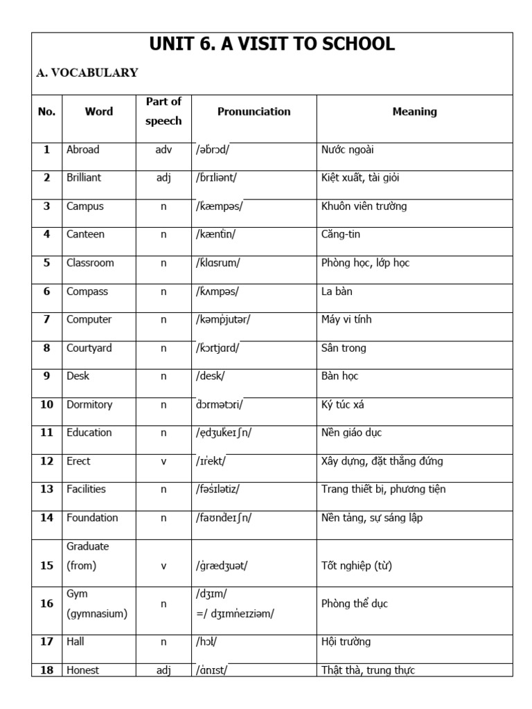 Unit 6 - Vocab | PDF | Schools