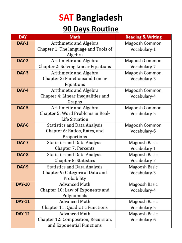 90 Days Routine For SAT | PDF | Polynomial | Equations