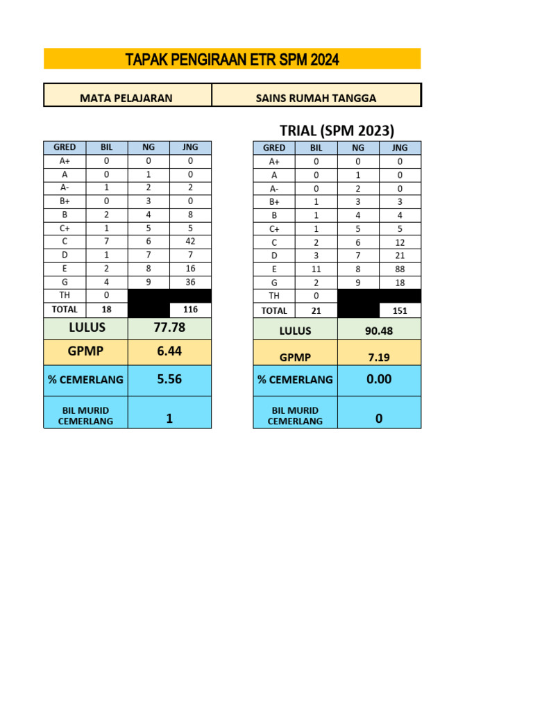 Kira GPMP Etr SPM 2024 | PDF