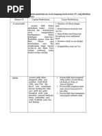 Contoh Modul Ajar PBL | PDF